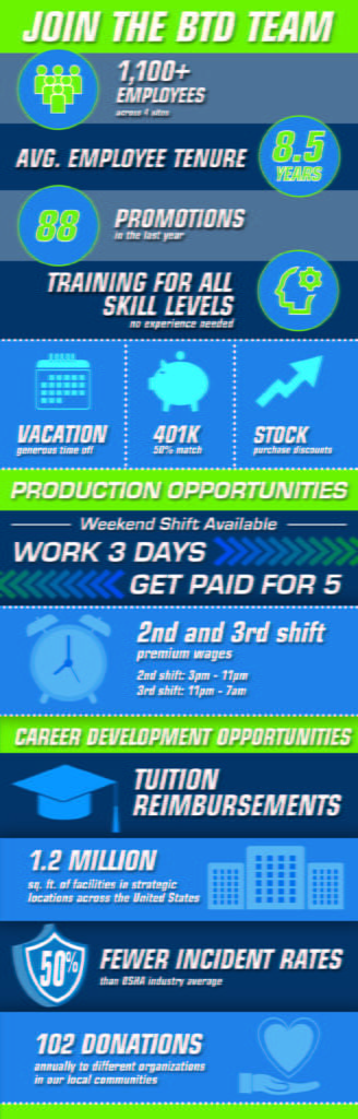 Employment - BTD Manufacturing - Custom Metalwork Services